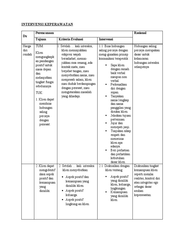 KEPERAWATAN INTERVENSI Harga Diri Rendah | PDF