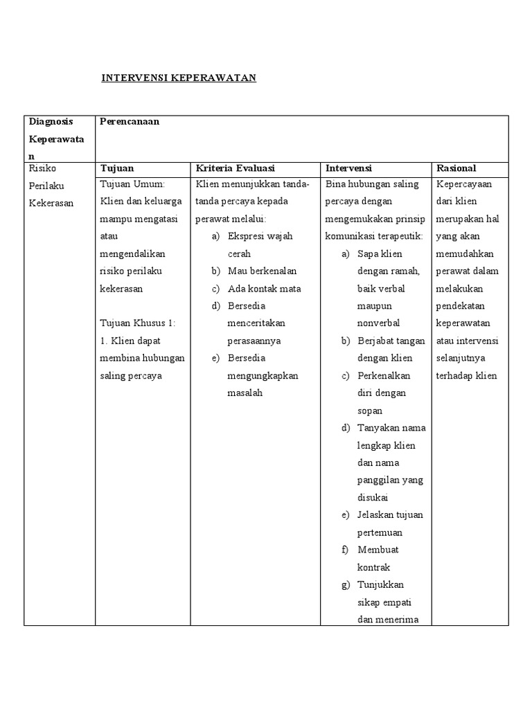 Intervensi RPK | PDF
