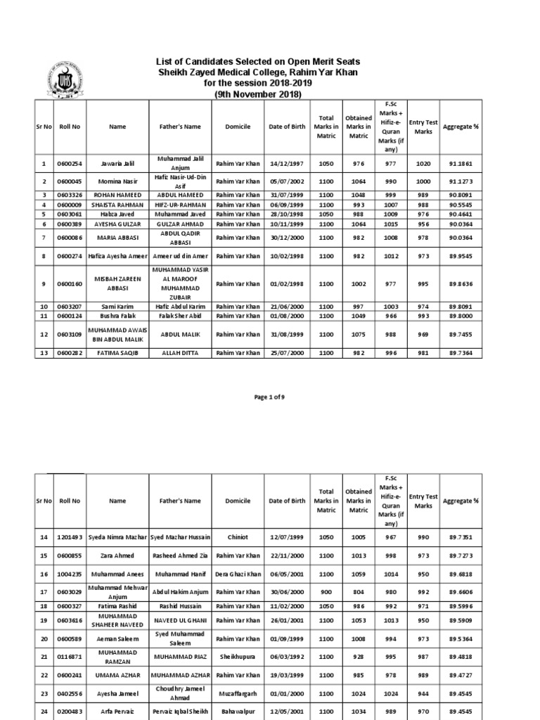 Sheikh Zayed Medical College, Rahim Yar Khan List of Candidates ...