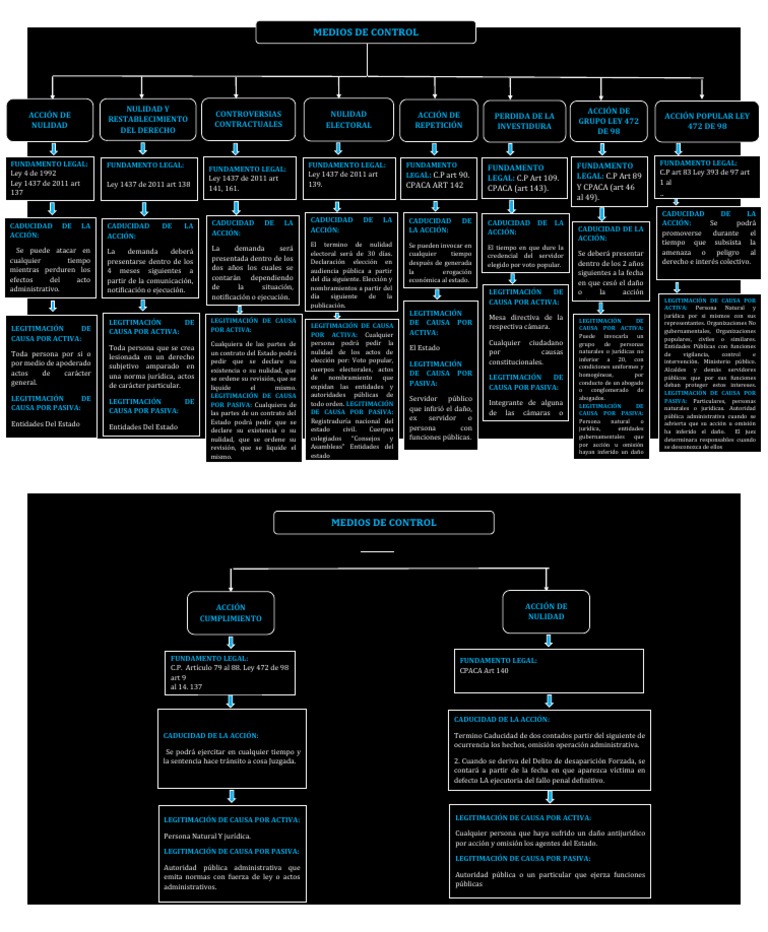 Mapa Conceptual Adm | PDF | Sentencia (ley) | Conceptos legales