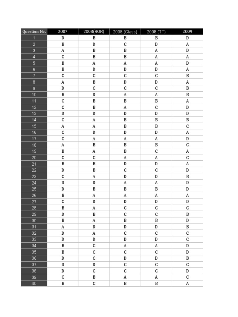 Biology Paper 1 Answer Sheet | PDF