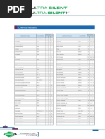 Polypropylene Chemical Compatibility Chart From Ism | PDF | Aluminium ...