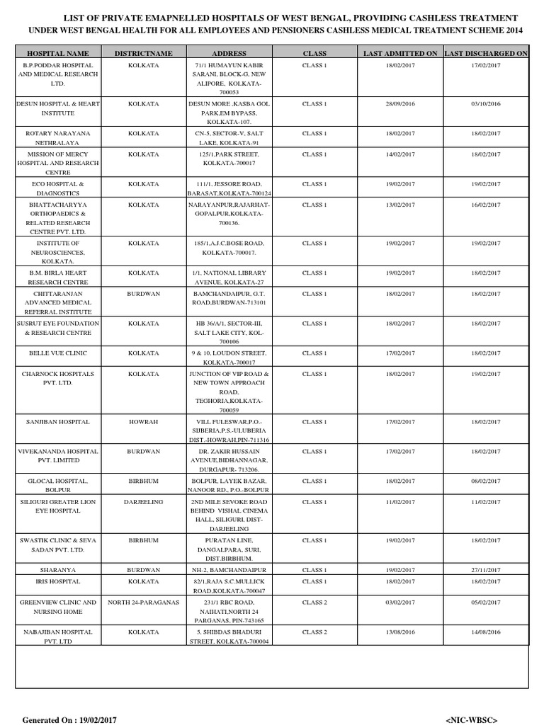 WB Cashless Hospitals List 2025 | PDF | Kolkata | Wellness