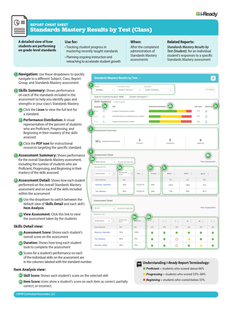 Iready Cheat Sheet Standards Mastery Results Class 2019 | PDF ...