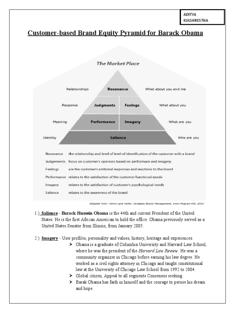 Customer-Based Brand Equity Pyramid For Barack Obama | PDF | Barack ...