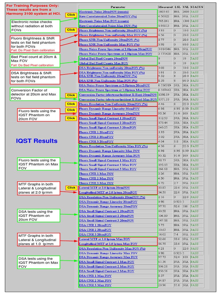 Iqst Results | PDF