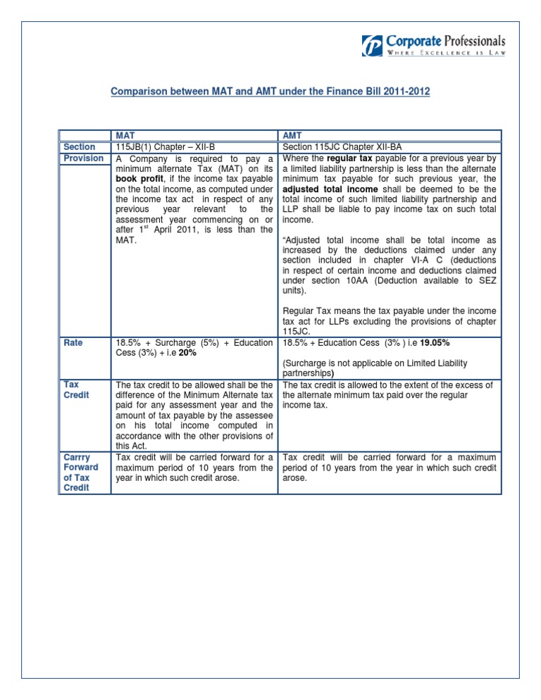 Comparison Between MAT and AMT | PDF | Income Tax In India | Limited Liability Partnership