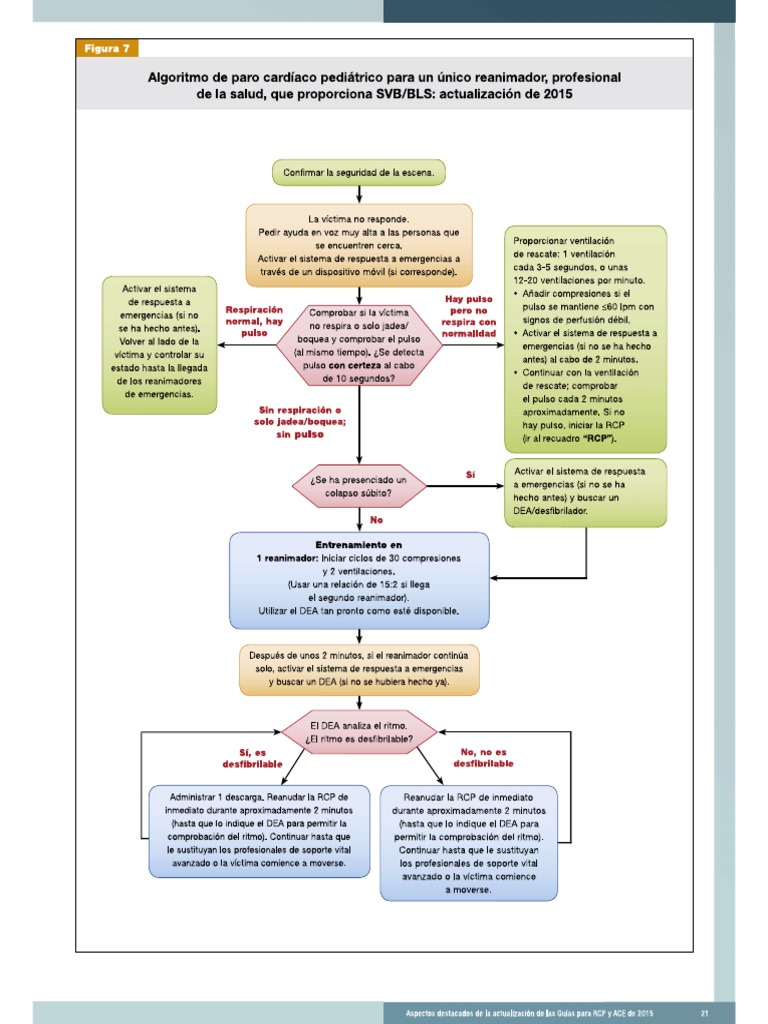 Algoritmo BLS 2015 | PDF