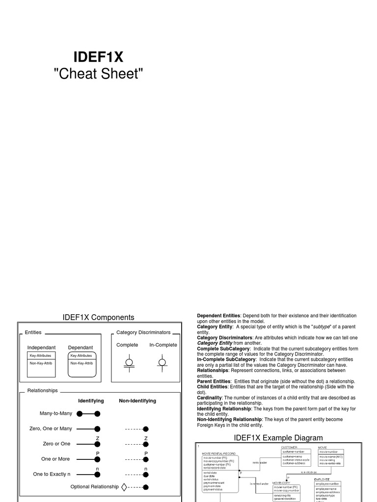 IDEF1X Cheat Sheet | PDF | Scientific Modeling | Information