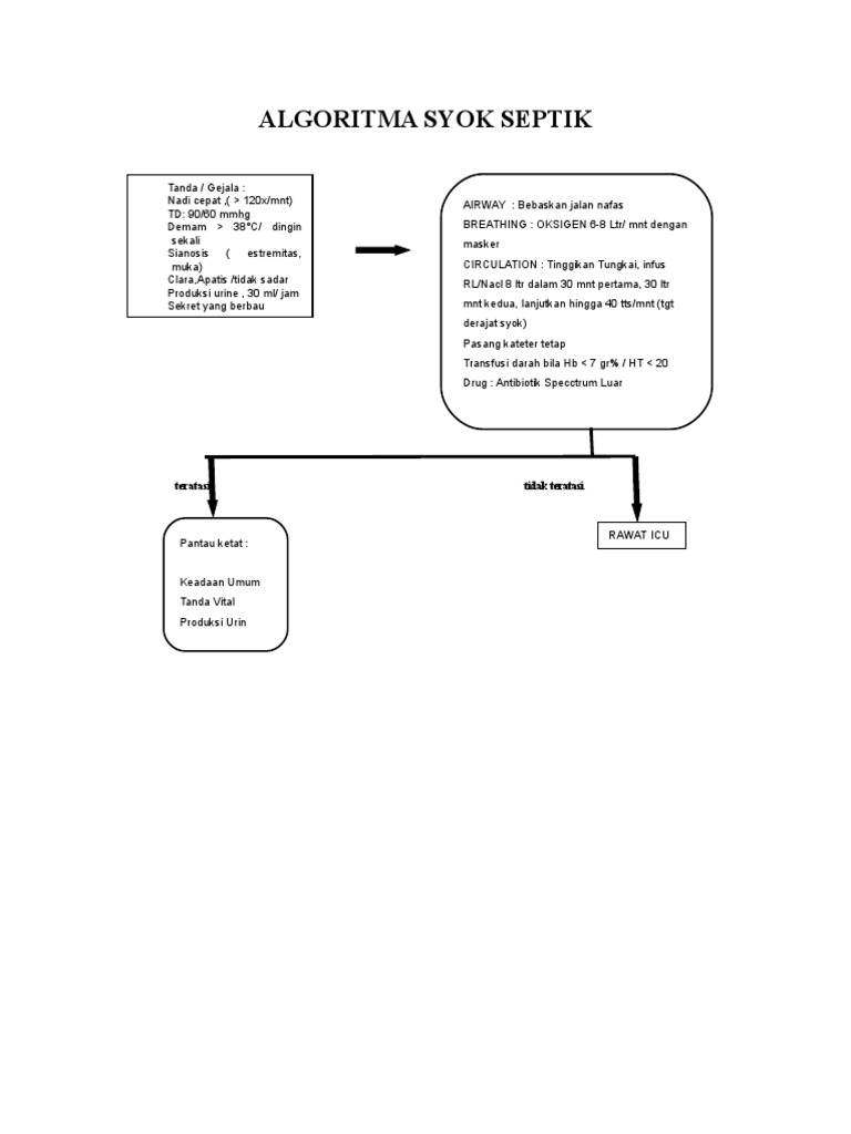 Algoritma Syok Septik | PDF