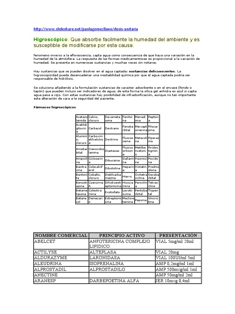 Higroscopicidad en Medicamentos | PDF | Química | Salud y bienestar