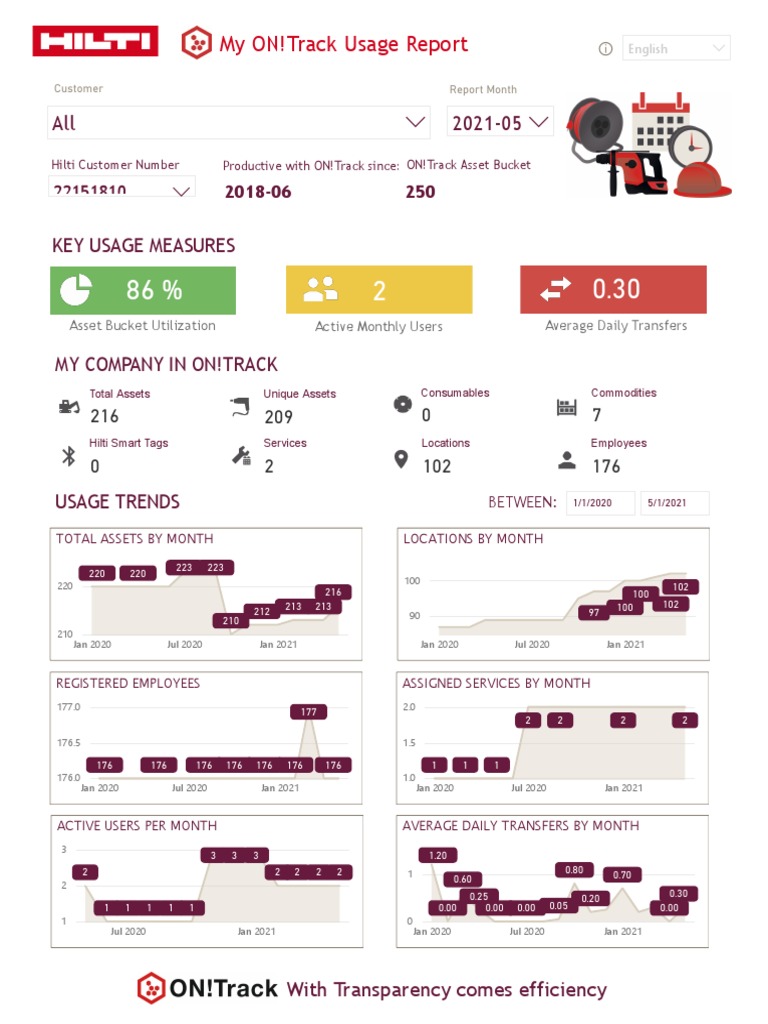 ON!Track Usage Report: May 2021 | PDF | Business | Economies