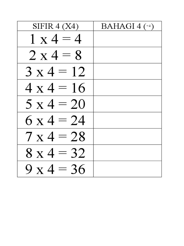 Sifir Bahagi 4 Dan 5 | PDF