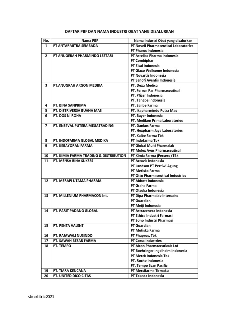 Daftar PBF | PDF | Kesehatan Holistik