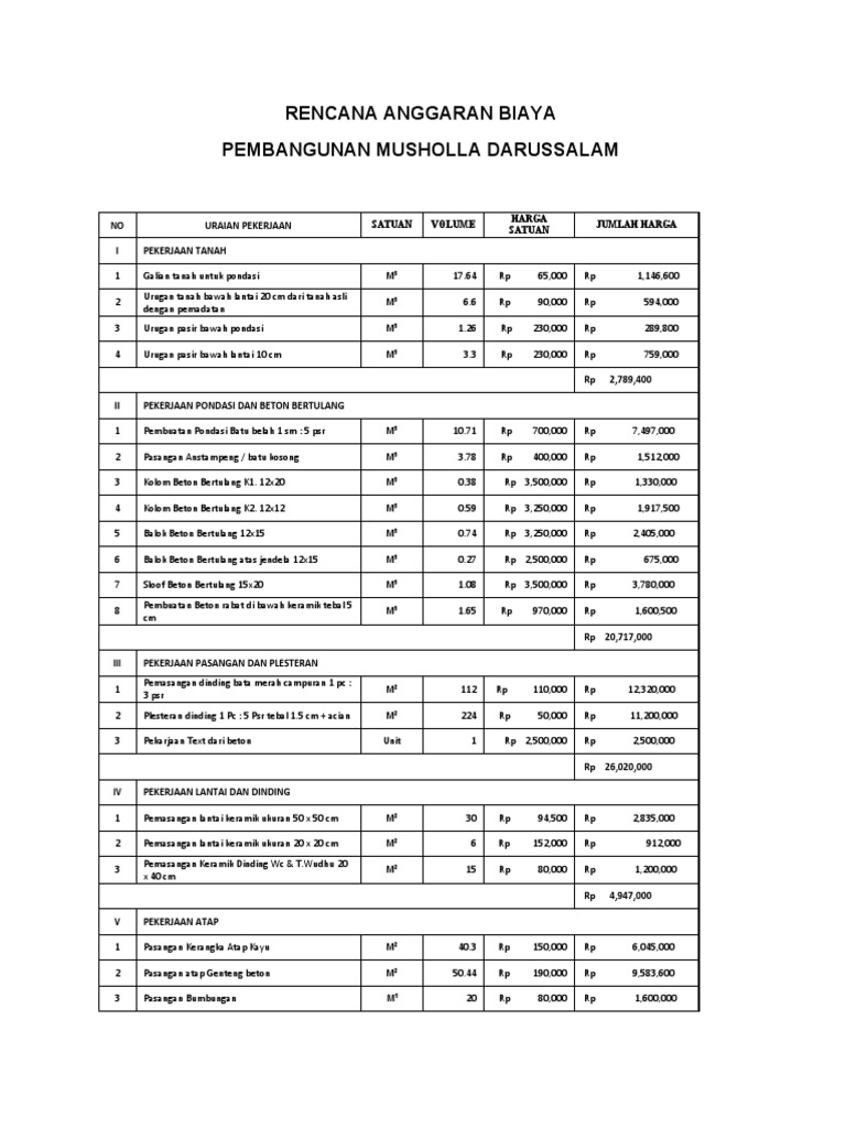 Contoh Rencana Anggaran Biaya Pembangunan Masjid | PDF