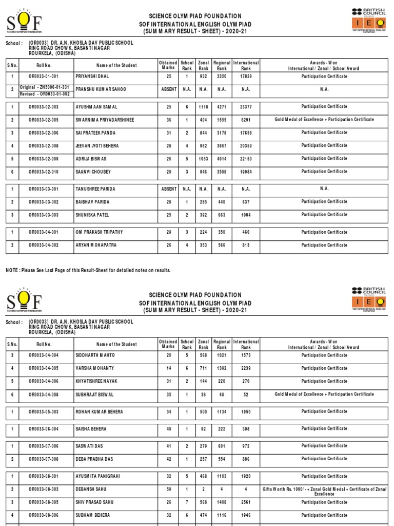 Science Olympiad Foundation (Summary Result - Sheet) - 2020-21 Sof ...