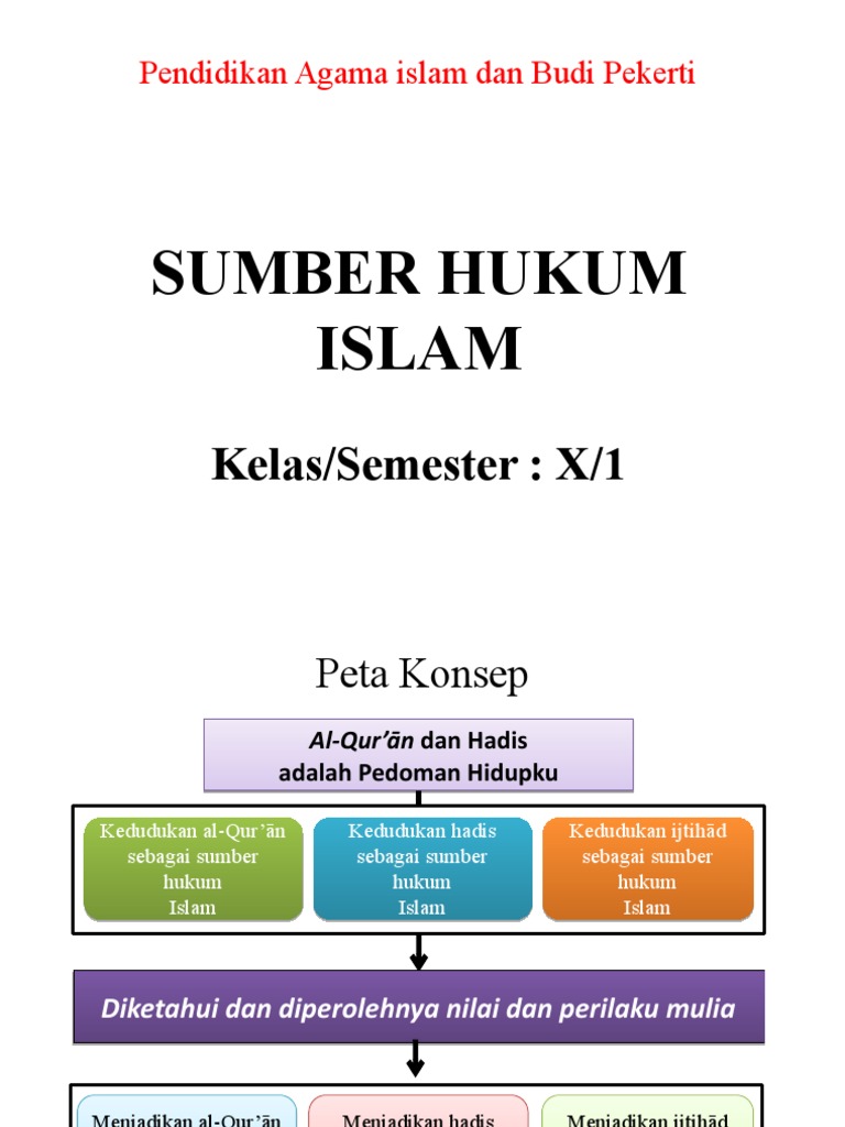 Bab 5 Sumber Hukum Islam | PDF