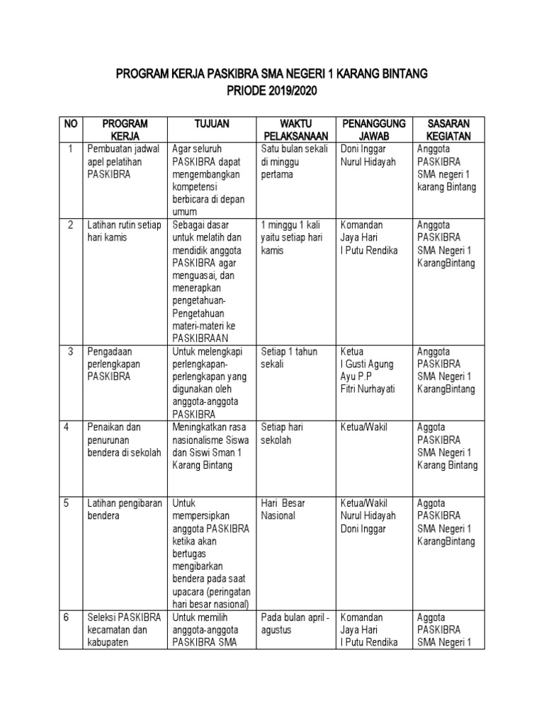 Program Kerja Paskibra Sma Negeri 1 Karang Bintang | PDF