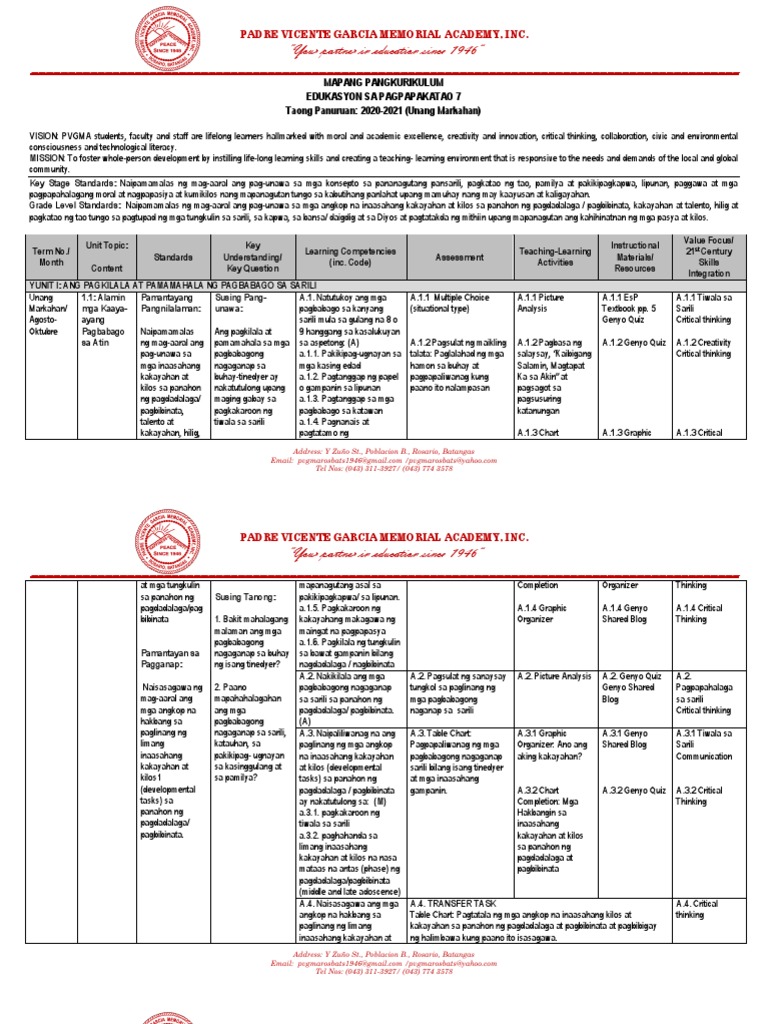 Curriculum Map Quarter 1 | PDF