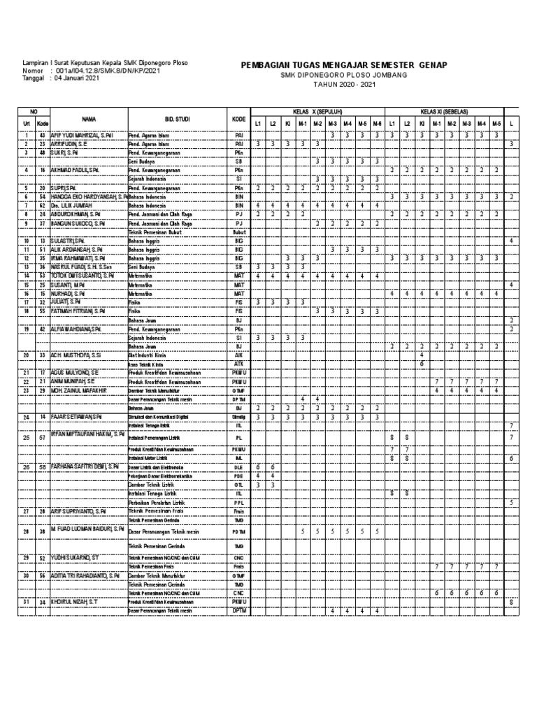 Pemb. JamPel Genap 2020-2021 DAPODIK | PDF