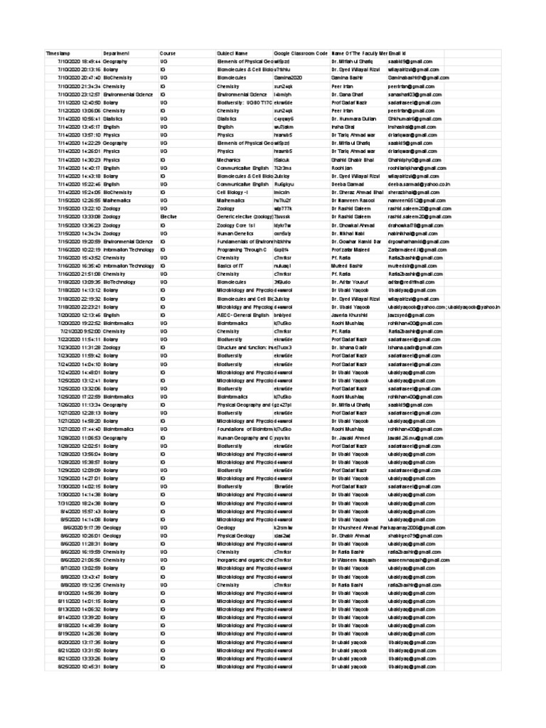 1st Semester 2020 Batch Codes | PDF | Life Sciences | Organisms