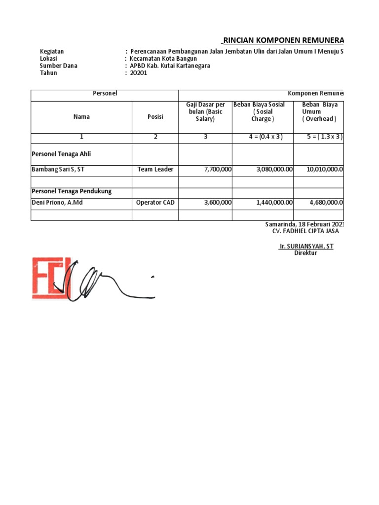 Rincian Komponen Remunerasi Personil | PDF