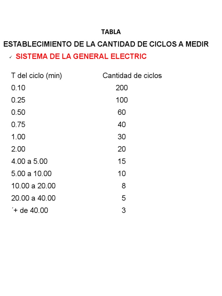 Tabla Sistema General Electric Etym 2021 | PDF