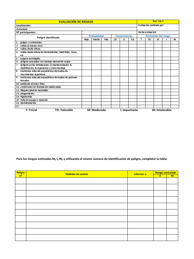 Tabla EVALUACION RIESGOS PAE FESPA | PDF | Riesgo | Bienestar