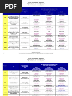 AS9101 | PDF | Audit | Business