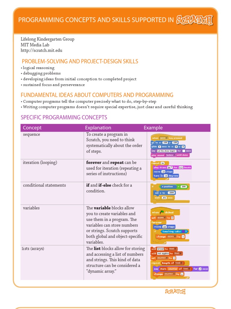 Scratch Programming Concepts 1 3 Pdf Scratch Programming Language Subroutine