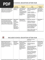 IEP Template | PDF | Individualized Education Program | Cognitive Science