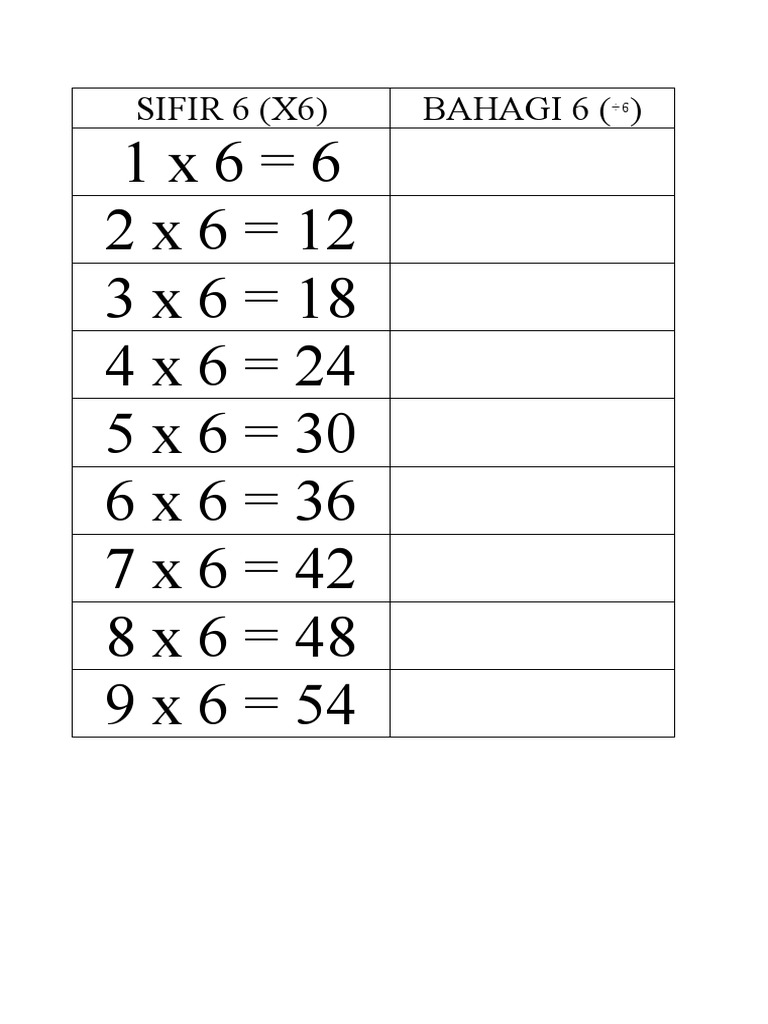 Sifir Bahagi 6 Dan 7 | PDF