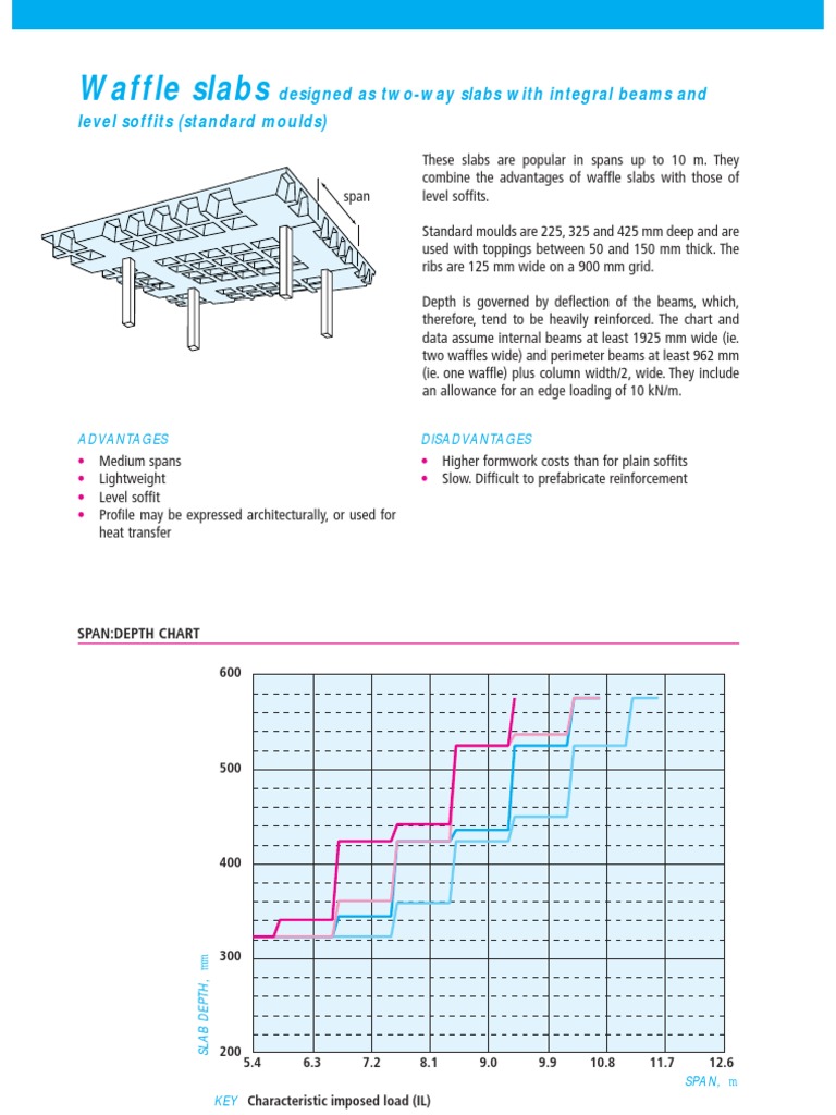 waffle slab | Beam (Structure) | Structural Engineering