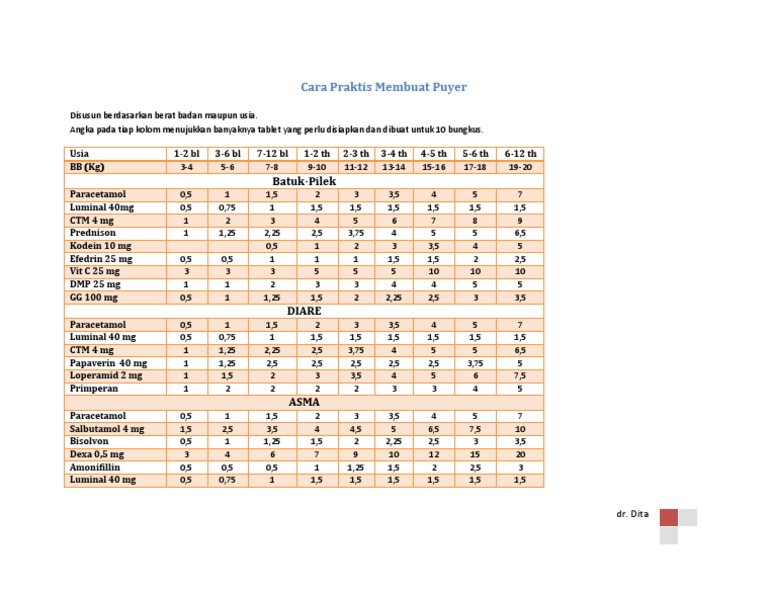 Cara Praktis Membuat Puyer | PDF