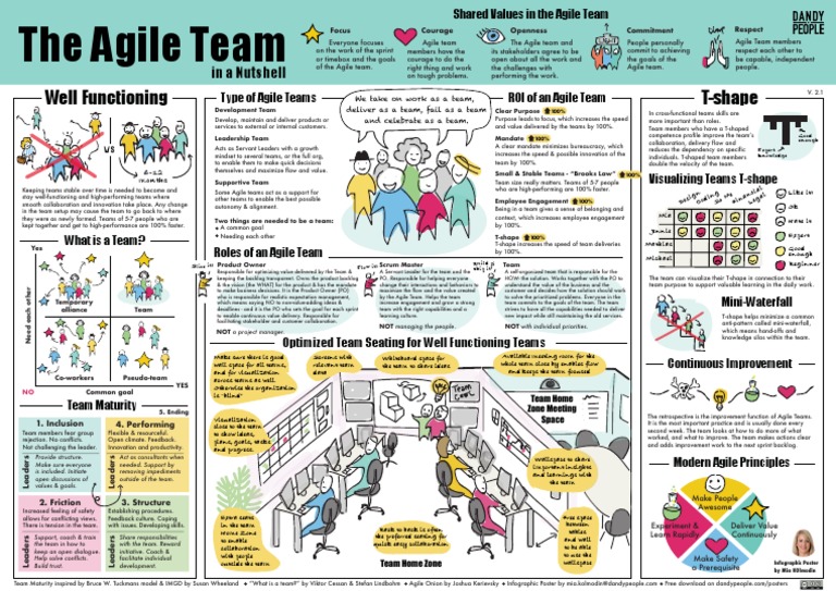 The Agile Team: T-Shape Well Functioning | PDF | Agile Software ...