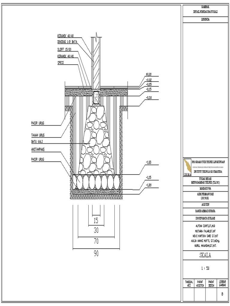 Gambar Teknik Detail Pondasi Batu Kali | PDF