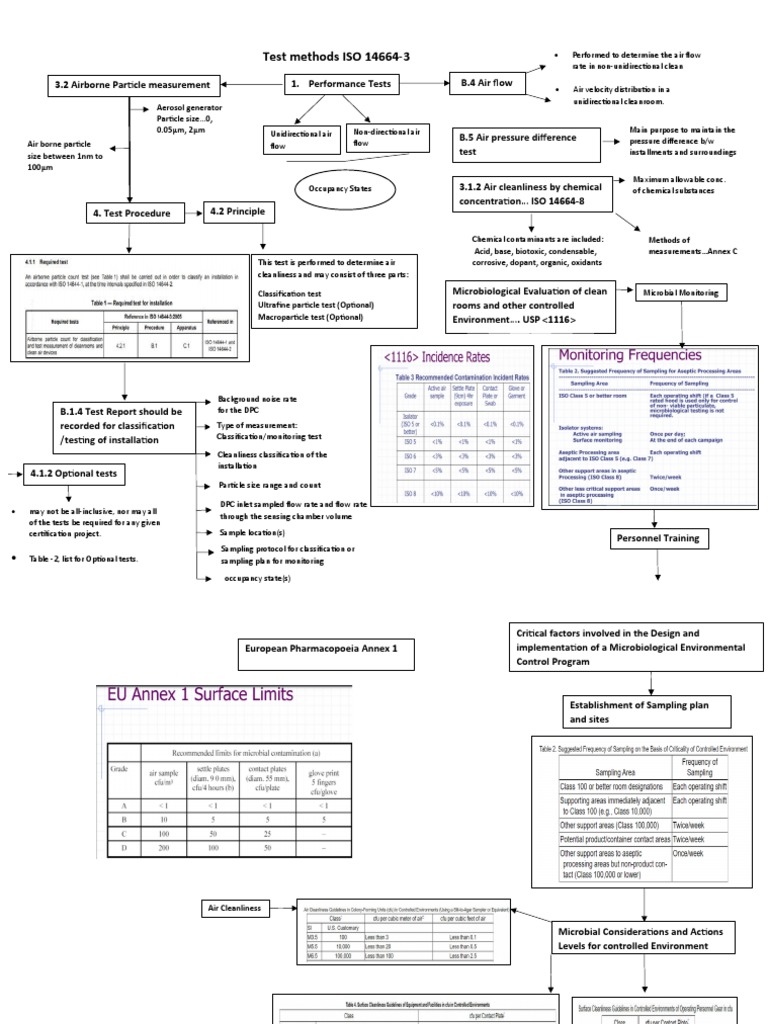 Iso 14664-3 | PDF | Chemistry | Physical Sciences