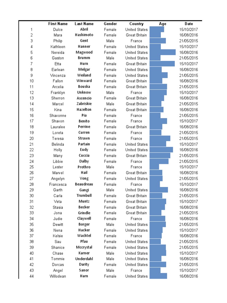 SBT Conditional Formatting | PDF