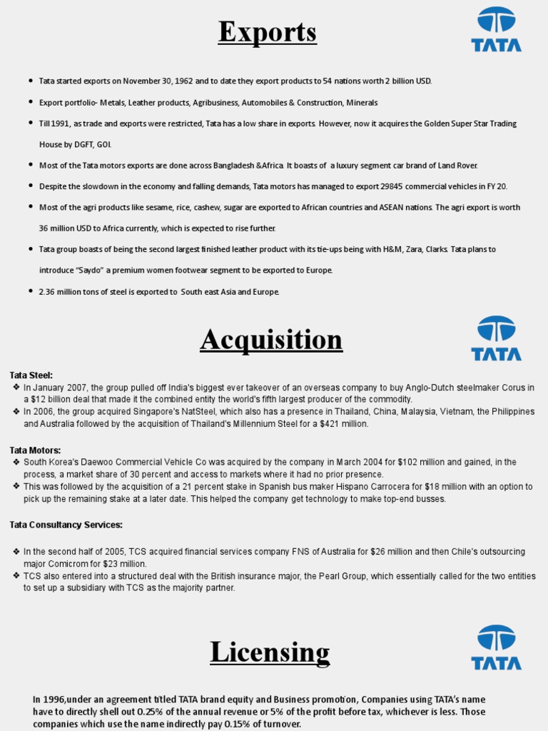 Entry Strategies - TATA | PDF | Franchising | Business