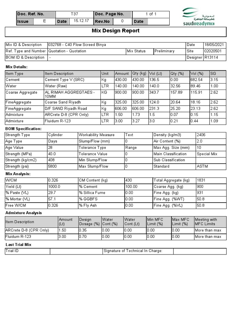 Mix Design Report: Doc. Ref. No. T37 Doc. Page No. 1 of 1 Issue Date ...