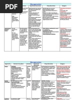 Hemophilia Joint Health Score HJHS | PDF | Anatomical Terms Of Motion ...