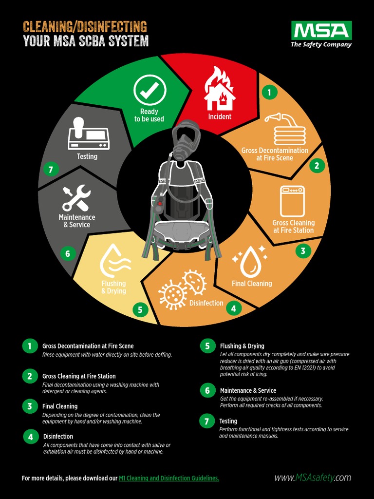01 SCBA-Cleaning Infographic EN | PDF | Safety | Hygiene