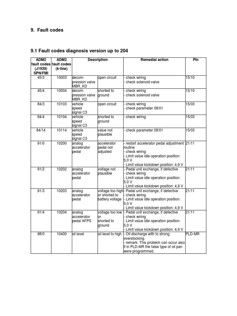 J1939 Fault Codes and Diagnostics Guide | PDF | Relay | Throttle