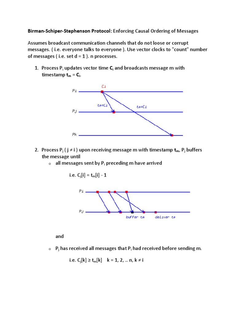 Birman-Schiper-Stephenson Protocol - Distributed Computing System by Wahid311 | PDF