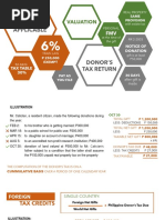 Vanishing Deduction Computation Guide | PDF | Estate Tax In The United ...