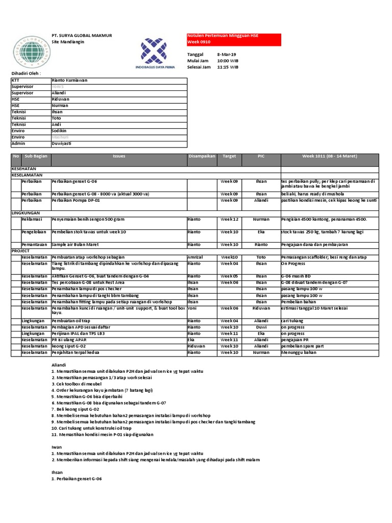 Notulen Rapat HSE Mingguan Mandiangin | PDF