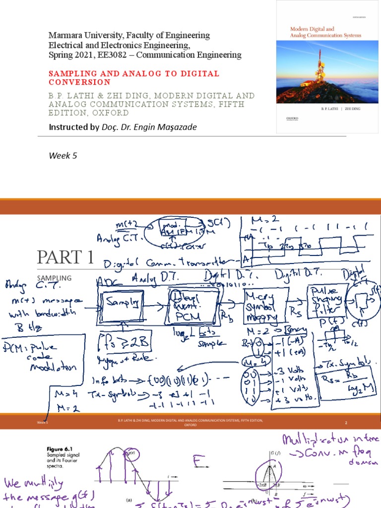 An Introduction to Sampling and Analog to Digital Conversion Techniques ...