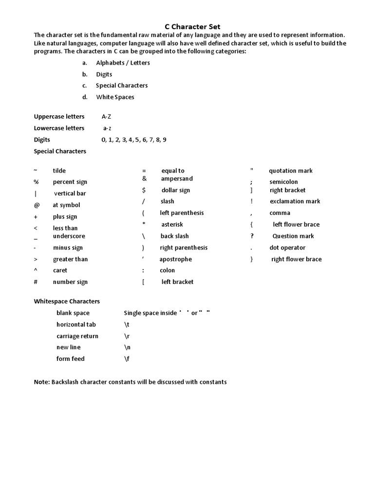 C Character Set: Uppercase Letters Lowercase Letters A-Z Digits Special ...