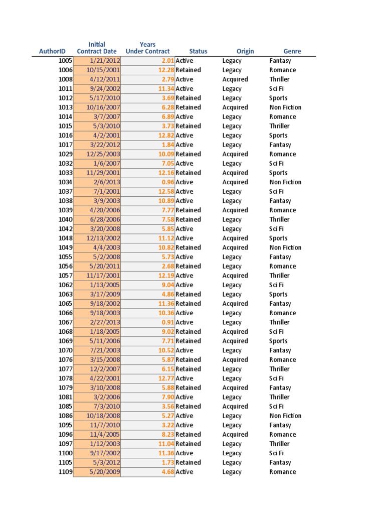 My Author Master Roster | PDF | Science Fiction | Romance Novels