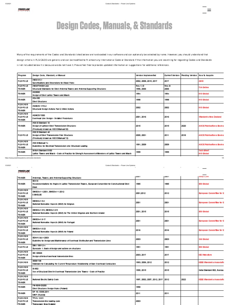 Codes & Standards - Power Line Systems | PDF | Electric Power ...